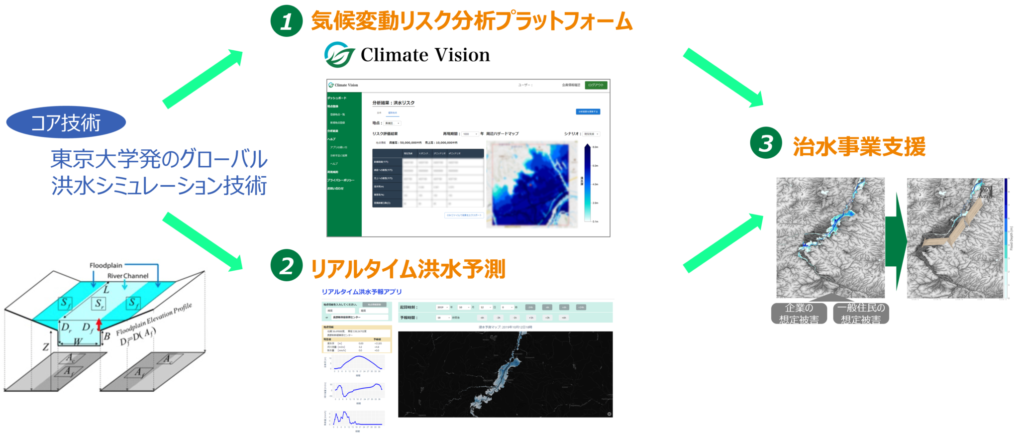 Gaia Visionの目指す社会と現状の取り組み（日経超DXサミットでの講演より）｜Gaia Vision Inc.